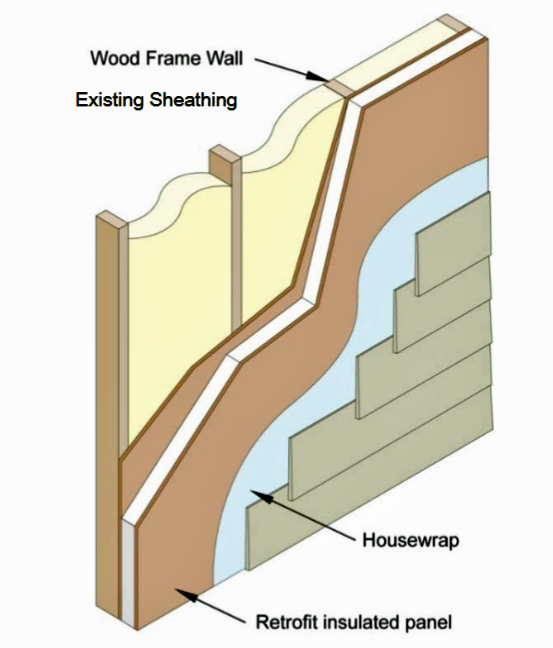 Nailbase Panels for Walls - GreenBuildingAdvisor